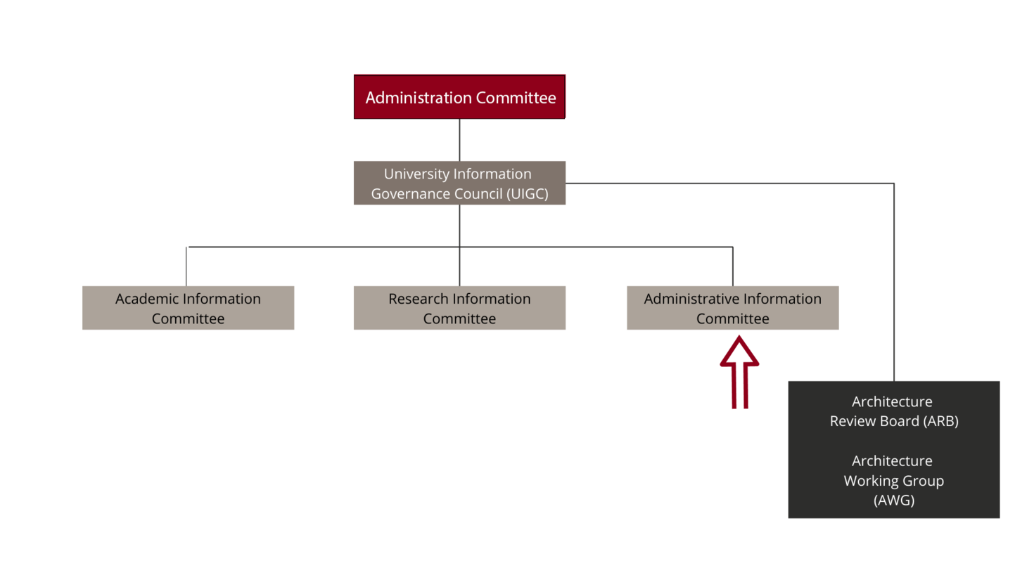 About Section - Governance - Administrative Information Committee ...